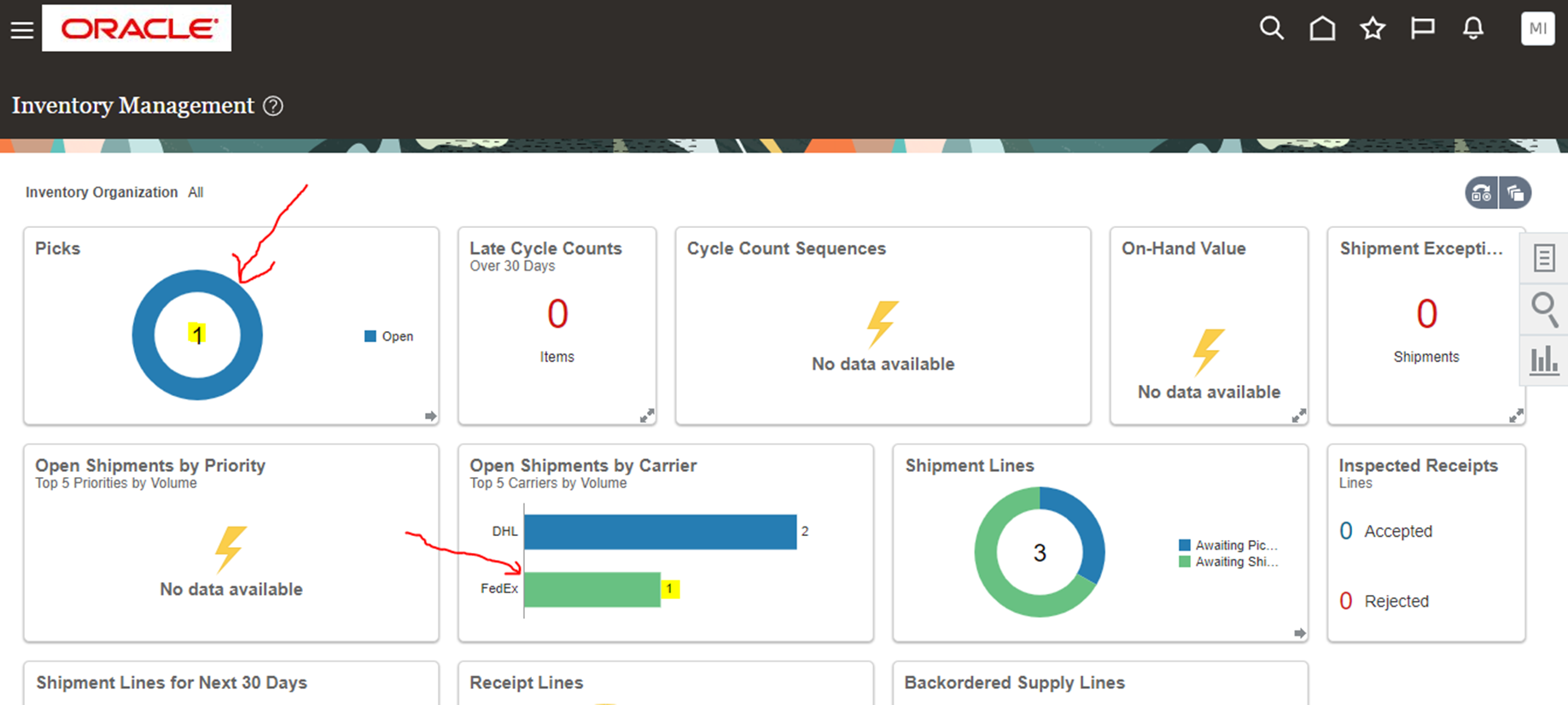 Order to Cash Cycle in Oracle Fusion SCM Cloud (O2C) - My Techno Journal