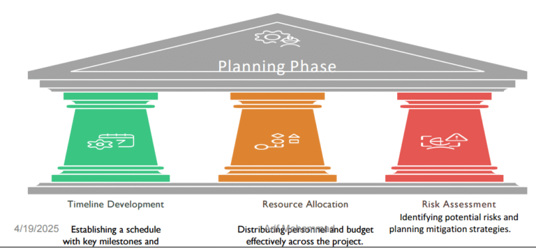 Phases of the Oracle Fusion Implementation Project - My Techno Journal