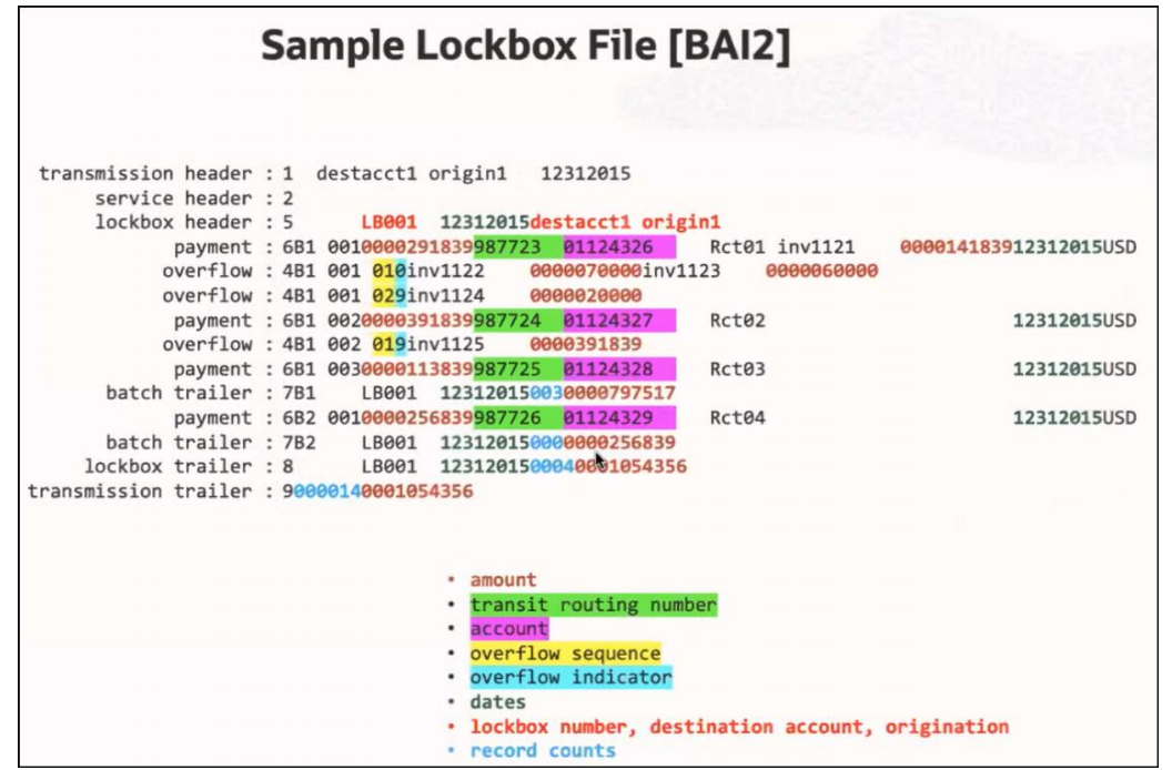 Lockbox Process inOracle Fusion AR - My Techno Journal
