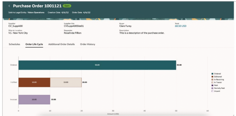 AI and Redwood for Purchase Orders in Oracle Fusion - My Techno Journal